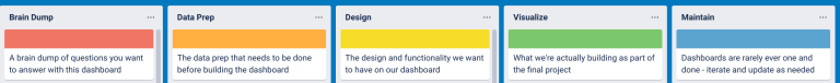 Tableau CRM Dashboard Planning: a Trello Template – Force For Fun